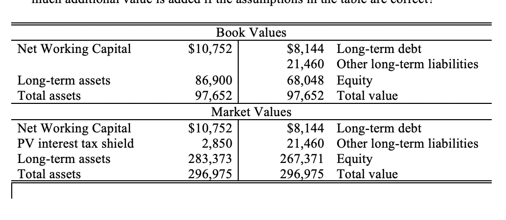 Suppose that Pfizer moves to a 40 percent book | Chegg.com