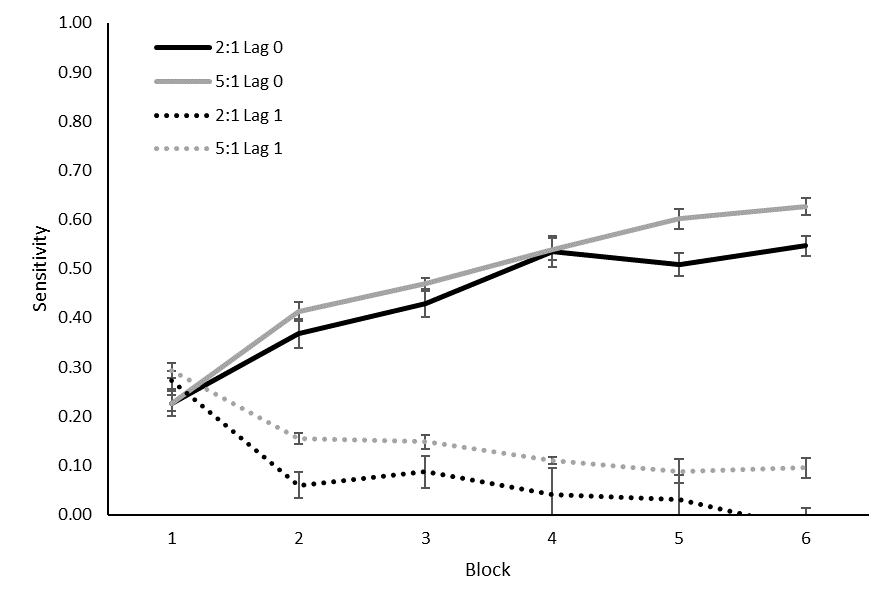 What do these graphs show for my results section and | Chegg.com