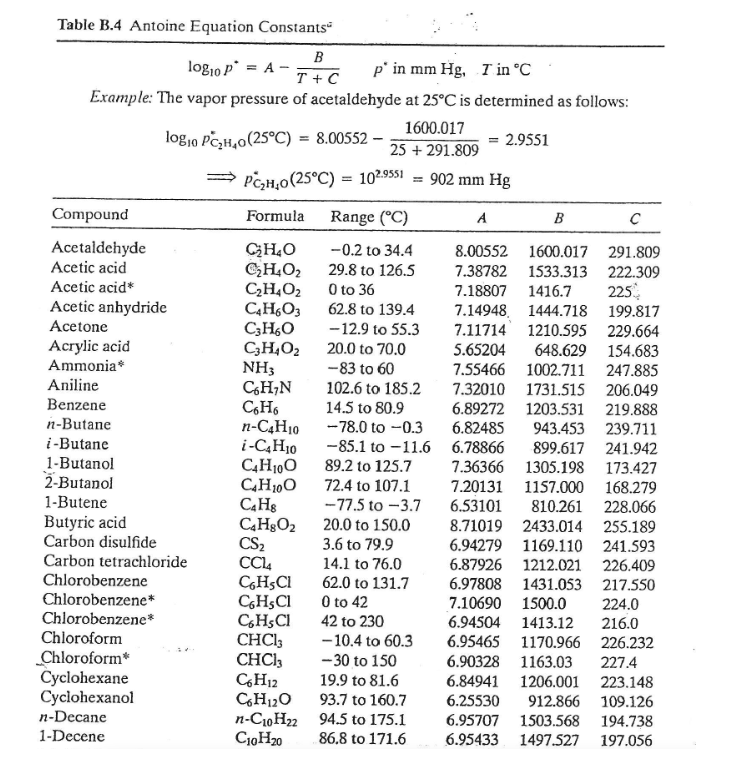 Solved For the binary n-butane, i-butane, do the | Chegg.com