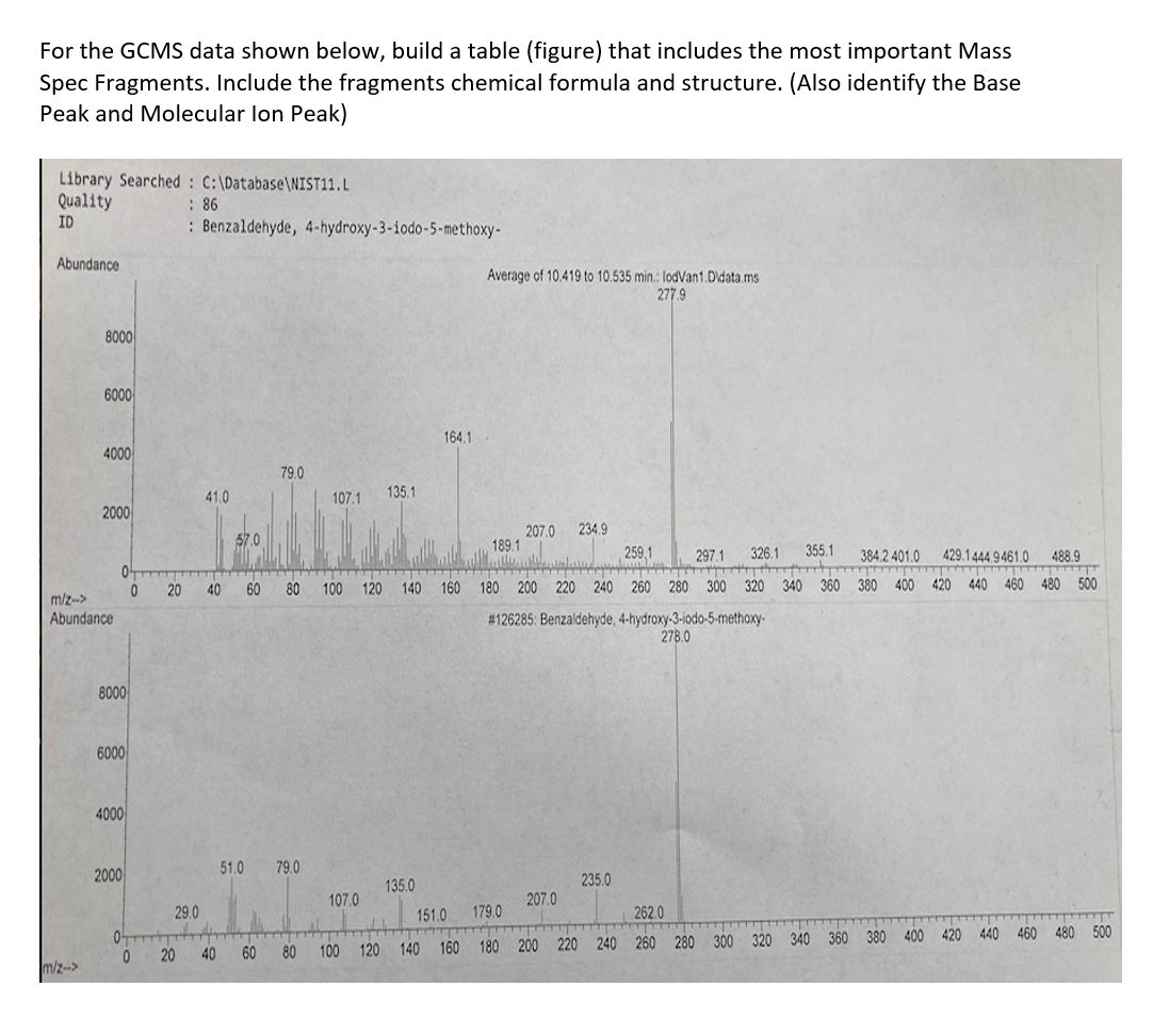 Solved This is the only plot that was given. The | Chegg.com
