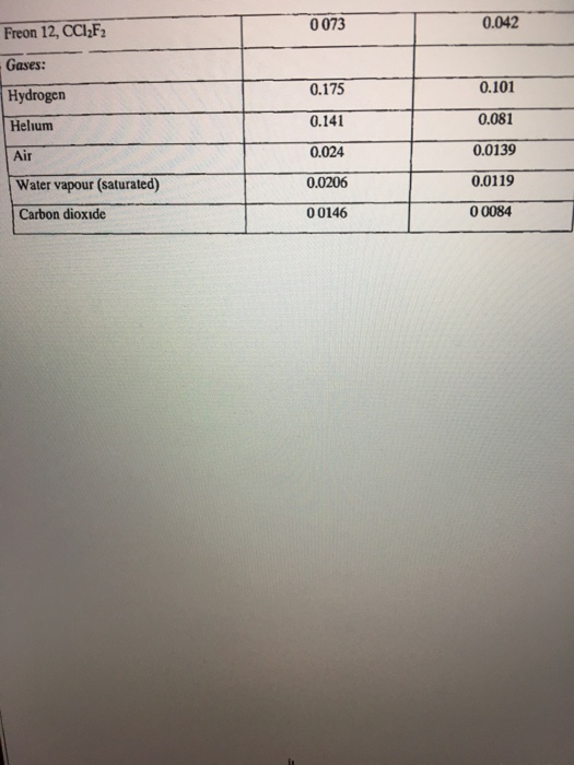 Solved Question S 5 1.Calculate the diffusion coefficient | Chegg.com