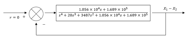Solved a) Solve and sketch the NYQUIST DIAGRAM plot for the | Chegg.com