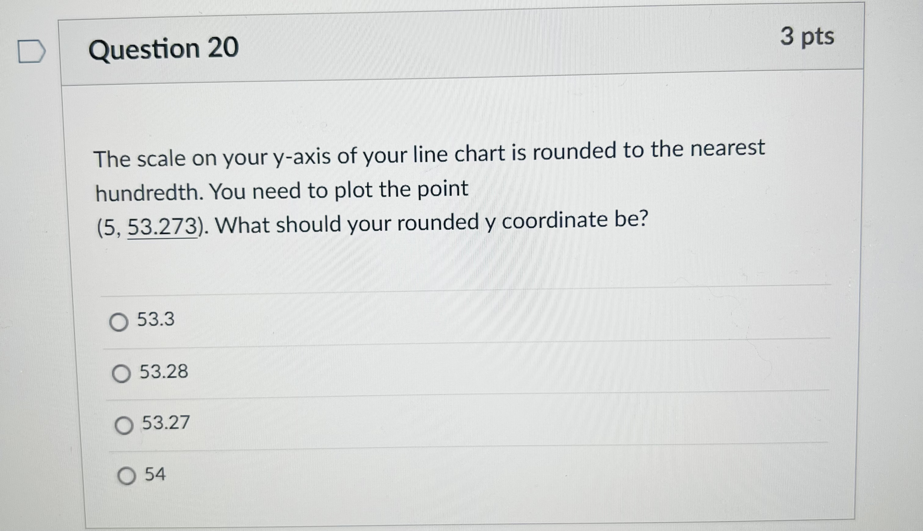 Solved Question 22 3 pts Write this amount in number form: | Chegg.com