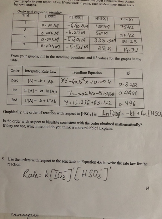 Solved e the 8raer of the reaction. Attach your graphs to | Chegg.com
