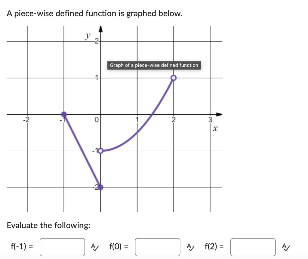 Solved A piece-wise defined function is graphed below. | Chegg.com