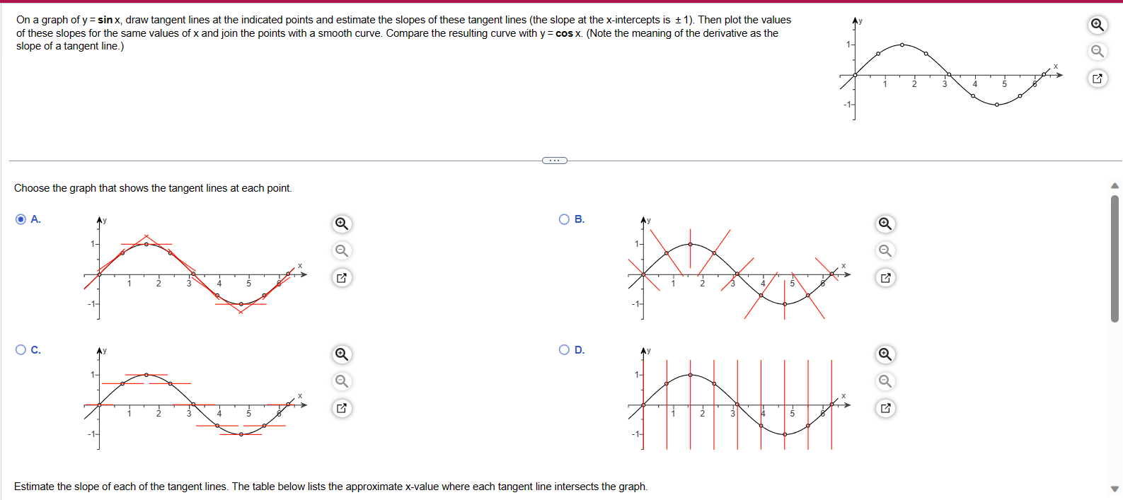 Solved On a graph of y=sinx, draw tangent lines at the | Chegg.com