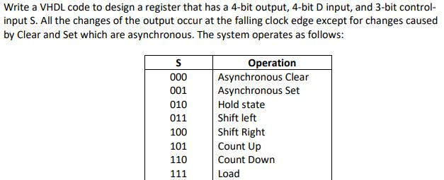 Write a VHDL code to design a register that has a | Chegg.com