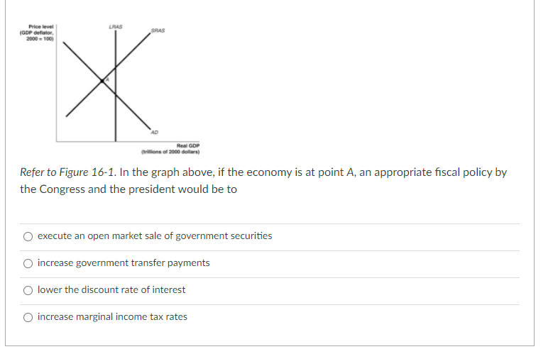 Solved LRAS Price level (GDP deflator 2000 - 1001 SRAS * | Chegg.com
