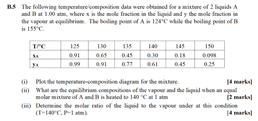 Solved B.5 The following temperature/composition data were | Chegg.com