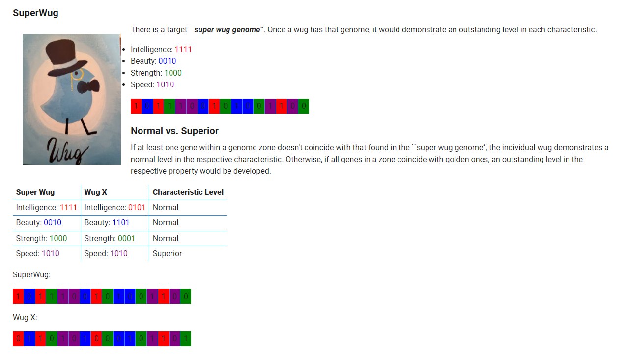Solved Wug Characteristics Each wug has the following four | Chegg.com Solved Wug Characteristics Each wug has the following four | Chegg.com