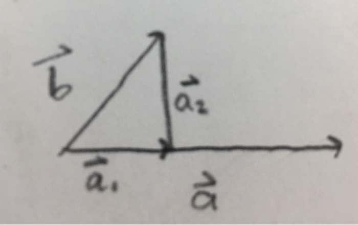 Solved Express the vector b= as a sum of two vectors | Chegg.com