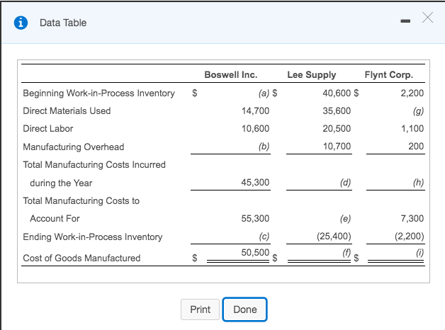 Solved iData Table Flynt Corp Boswell Inc Lee Supply | Chegg.com