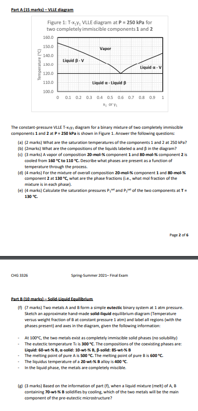 Solved Figure 1: T−x1y1 VLLE diagram at P=250kPa for two | Chegg.com