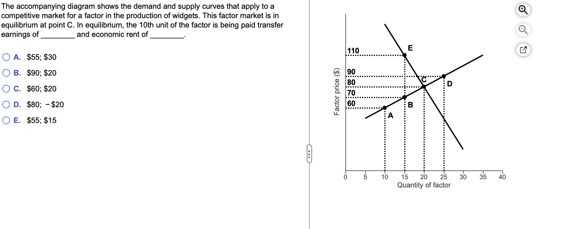 Solved The accompanying diagram shows the demand and supply | Chegg.com
