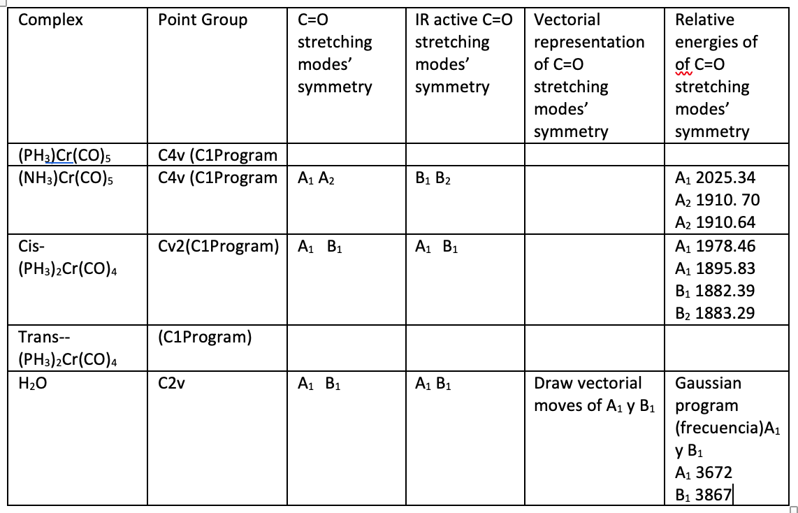 Solved Complete the following table of chemical characters. | Chegg.com