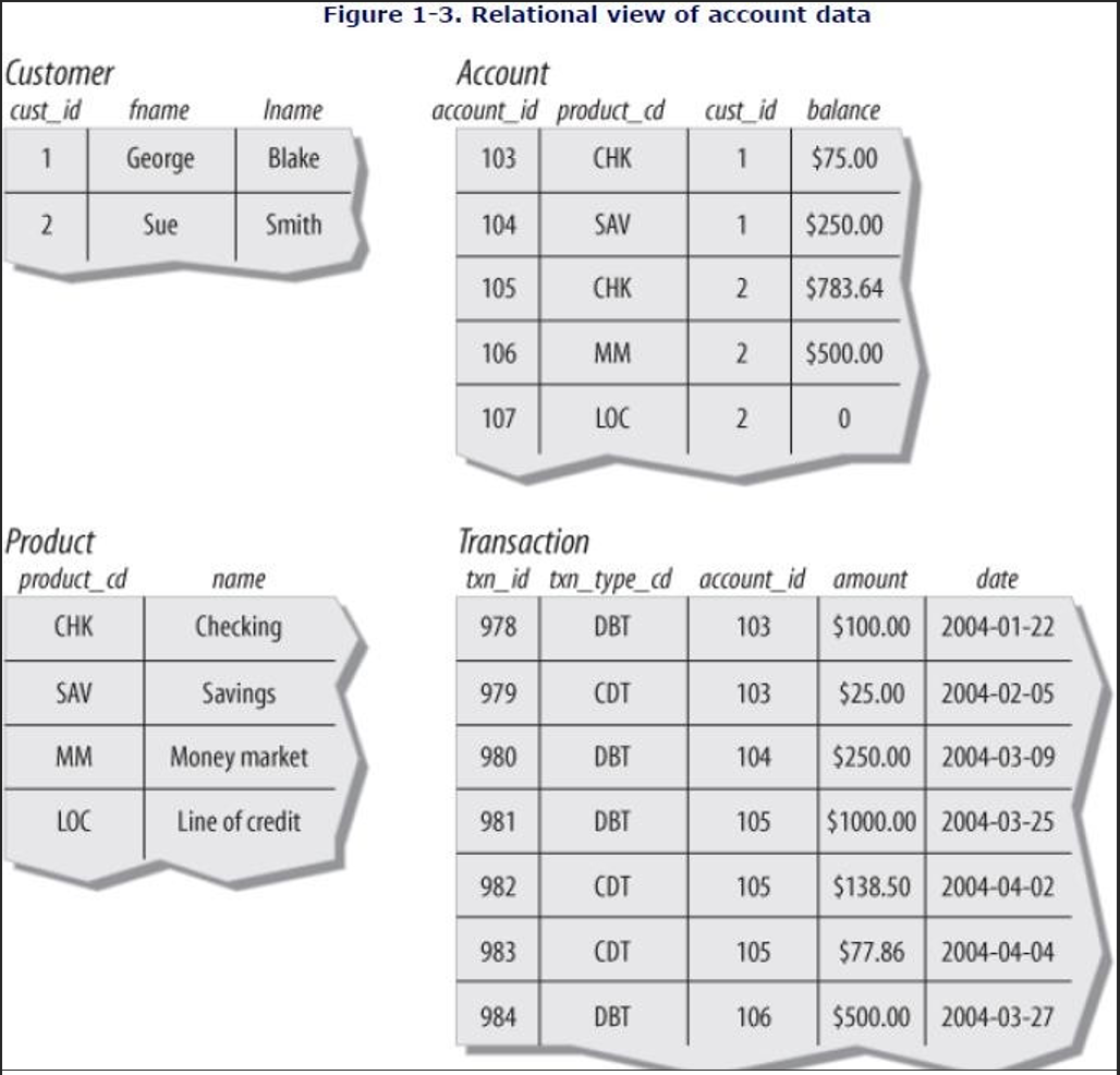 Solved Laboratory Exercise: Using the figure below. Do the | Chegg.com