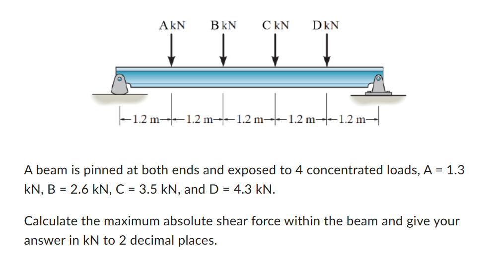 Solved A beam is pinned at both ends and exposed to 4 | Chegg.com