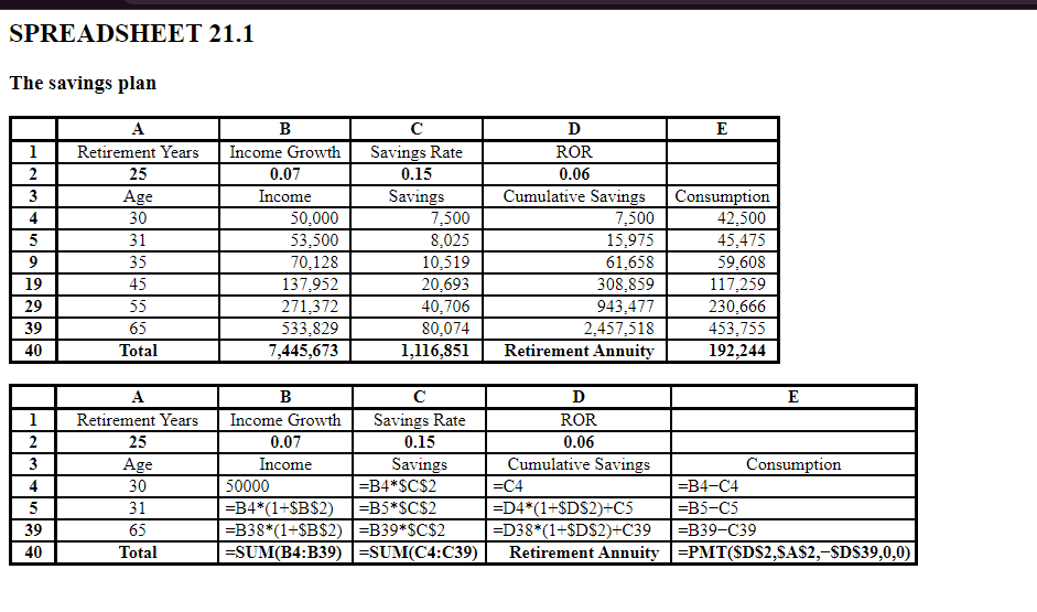 Solved Required: With no taxes or inflation Spreadsheet | Chegg.com