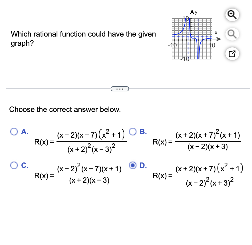 Solved Which rational function could have the given graph? | Chegg.com