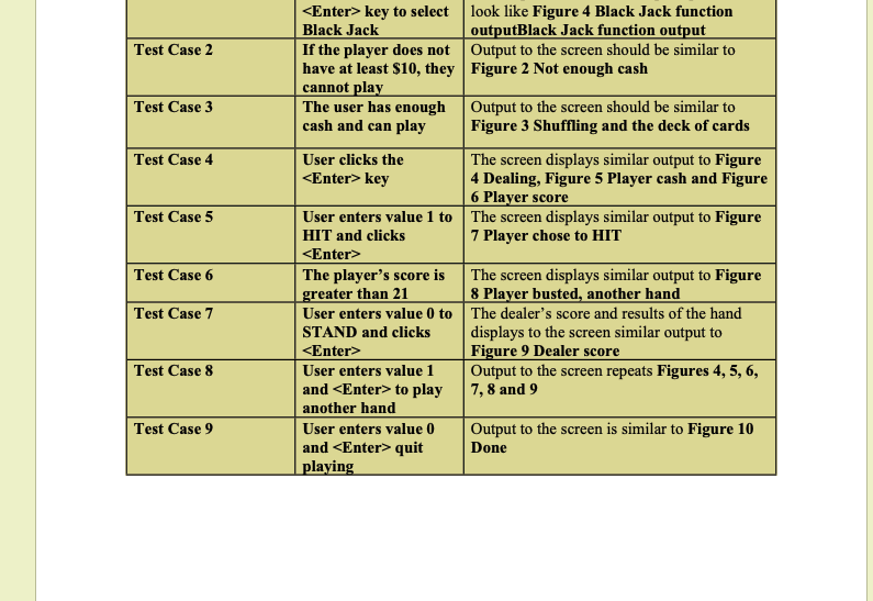 Deliverables To complete this assignment you must | Chegg.com