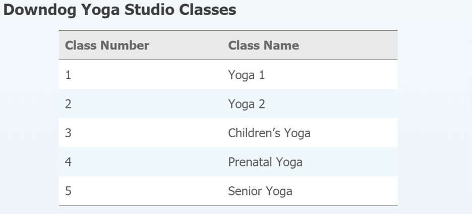 Solved 1. The Downdog Yoga Studio offers five types of | Chegg.com