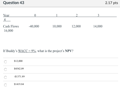 Solved Question 43 2.17 pts 0 3 Year 4 -40,000 10,000 12,000 | Chegg.com