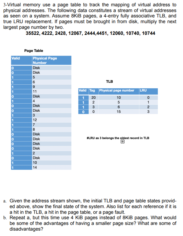 Solved Virtual memory use a page table to track the mapping | Chegg.com