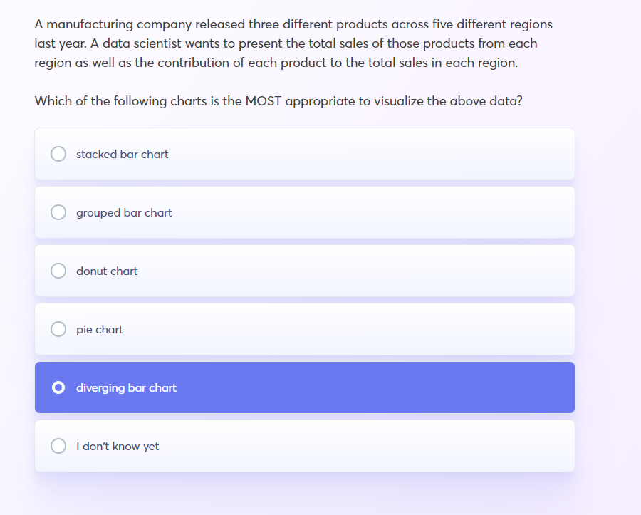 Solved A data analyst wants to present a scatter plot | Chegg.com