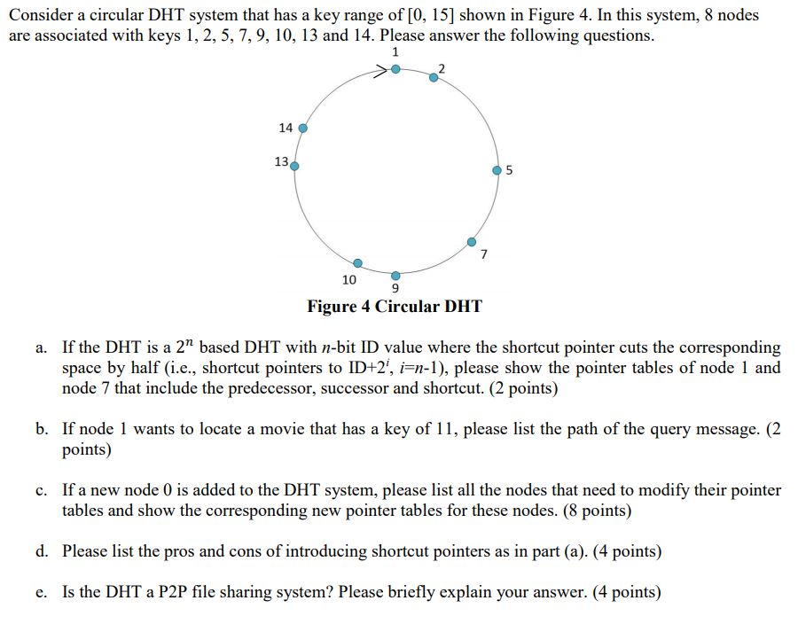 Consider a circular DHT system that has a key range | Chegg.com