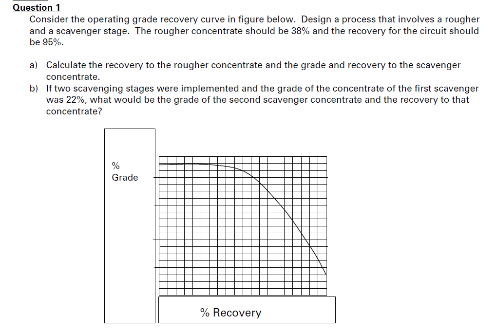 Solved Question 1 ﻿Consider the operating grade recovery | Chegg.com