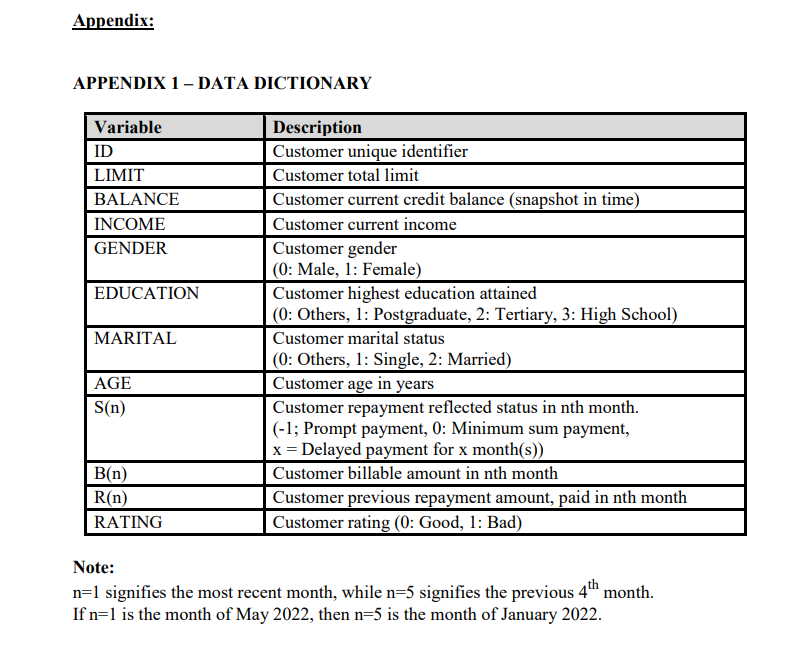 Solved Question 1 This Credit Facility Dataset To Be 
