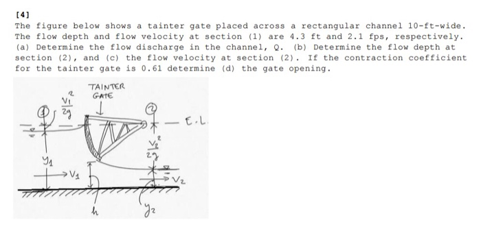 Solved The figure below shows a tainter gate placed across a | Chegg.com