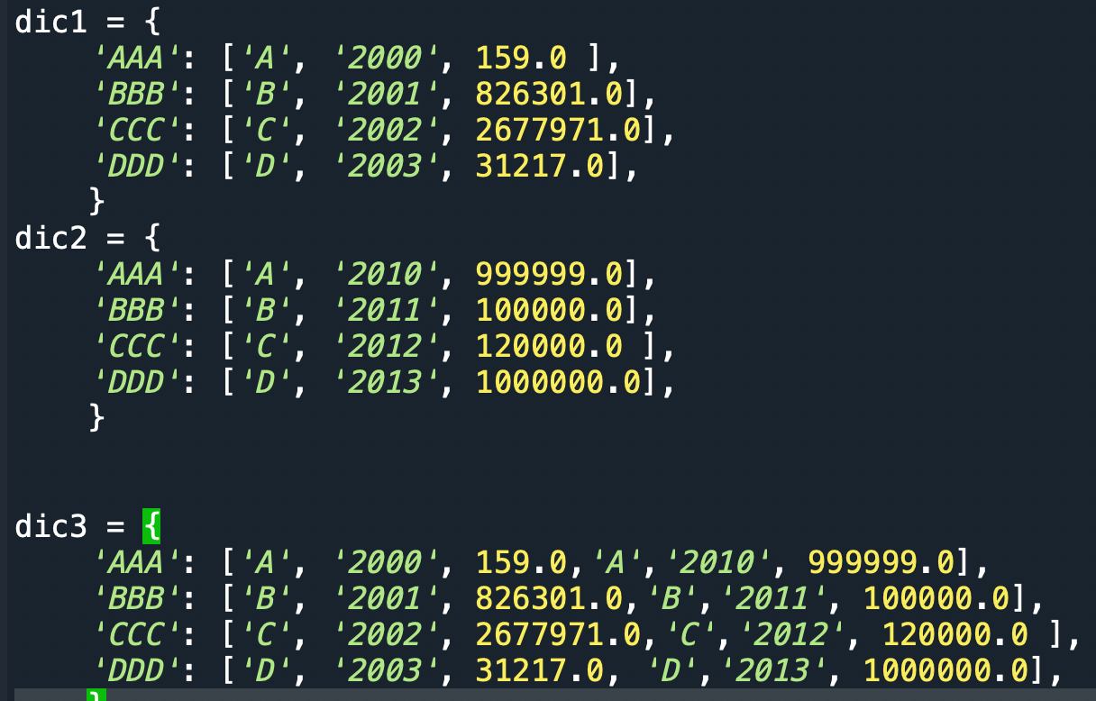 Solved Python: Add value from one dictionary to the other | Chegg.com