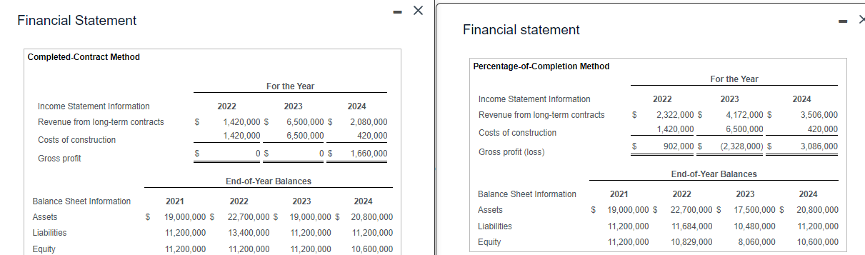 Solved Use the following financial statement related to | Chegg.com