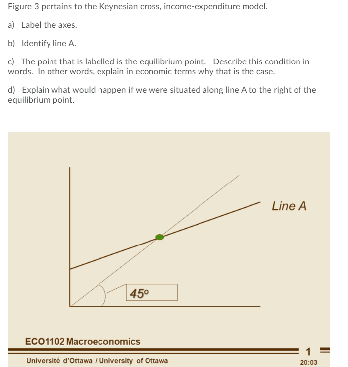 Solved Figure 3 pertains to the Keynesian cross, | Chegg.com