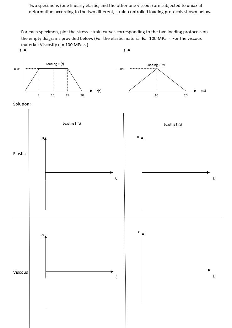 Solved Two specimens (one linearly elastic, and the other | Chegg.com