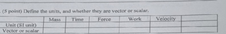 Solved ( 5 point) Define the units, and whether they are | Chegg.com