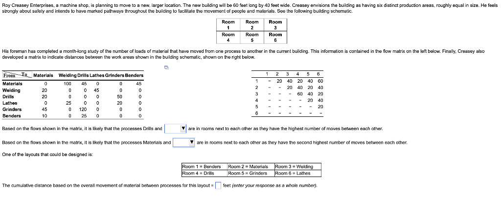 Solved Roy Creasey Enterprises, a machine shop, is planning | Chegg.com