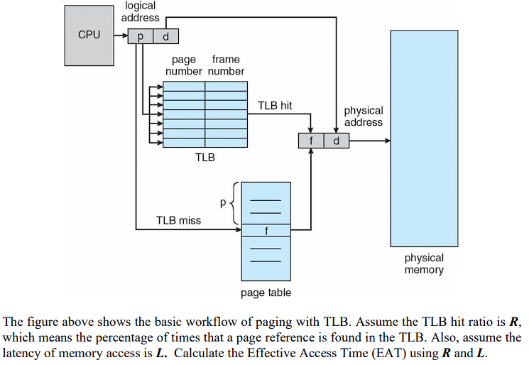 Solved The figure above shows the basic workflow of paging | Chegg.com