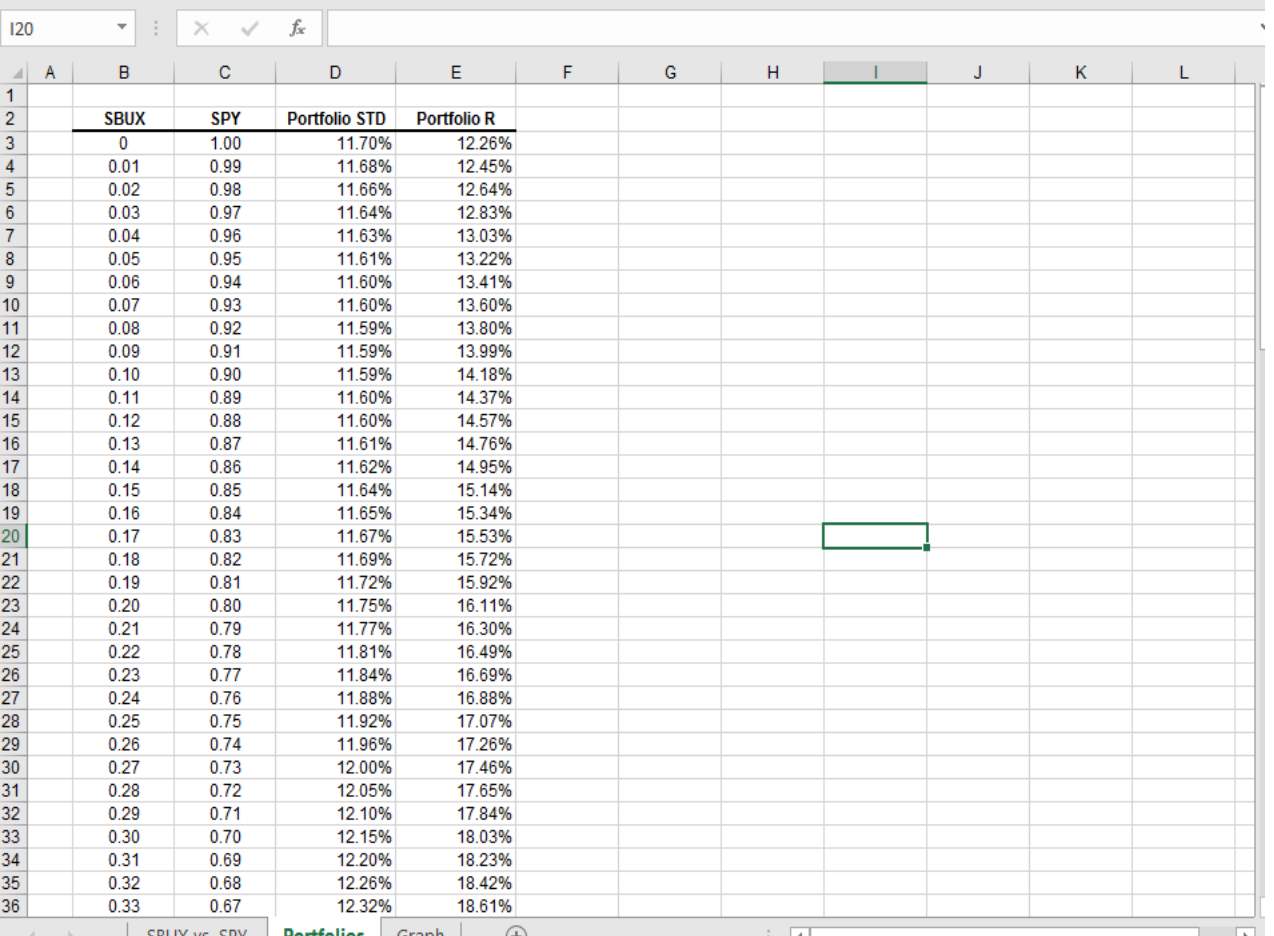Assignment: Each student will complete a Portfolio | Chegg.com