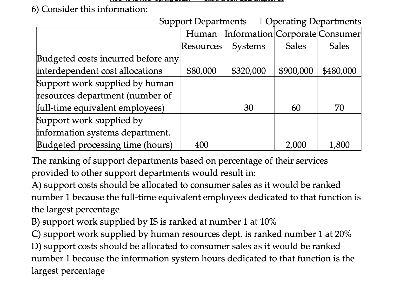 Solved Consider this information:The ranking of support | Chegg.com