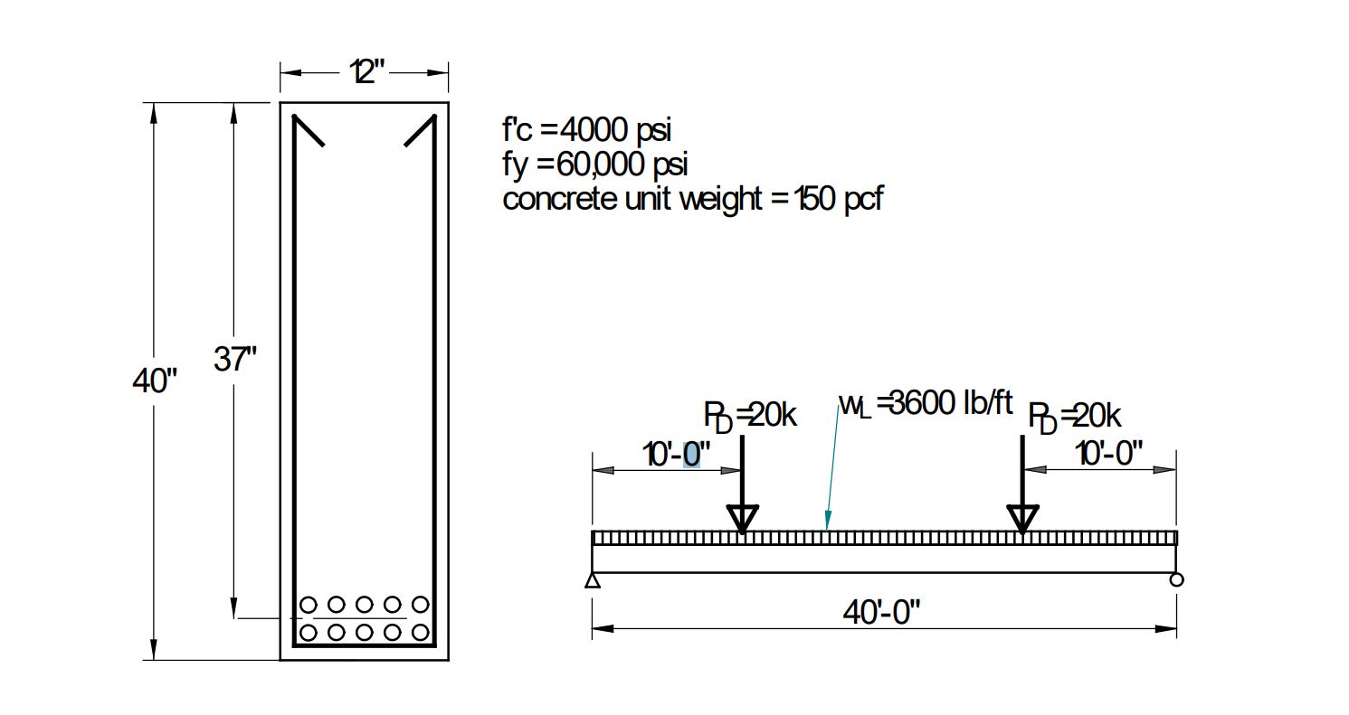 Solved Given the following beam and loading: a) Draw the | Chegg.com