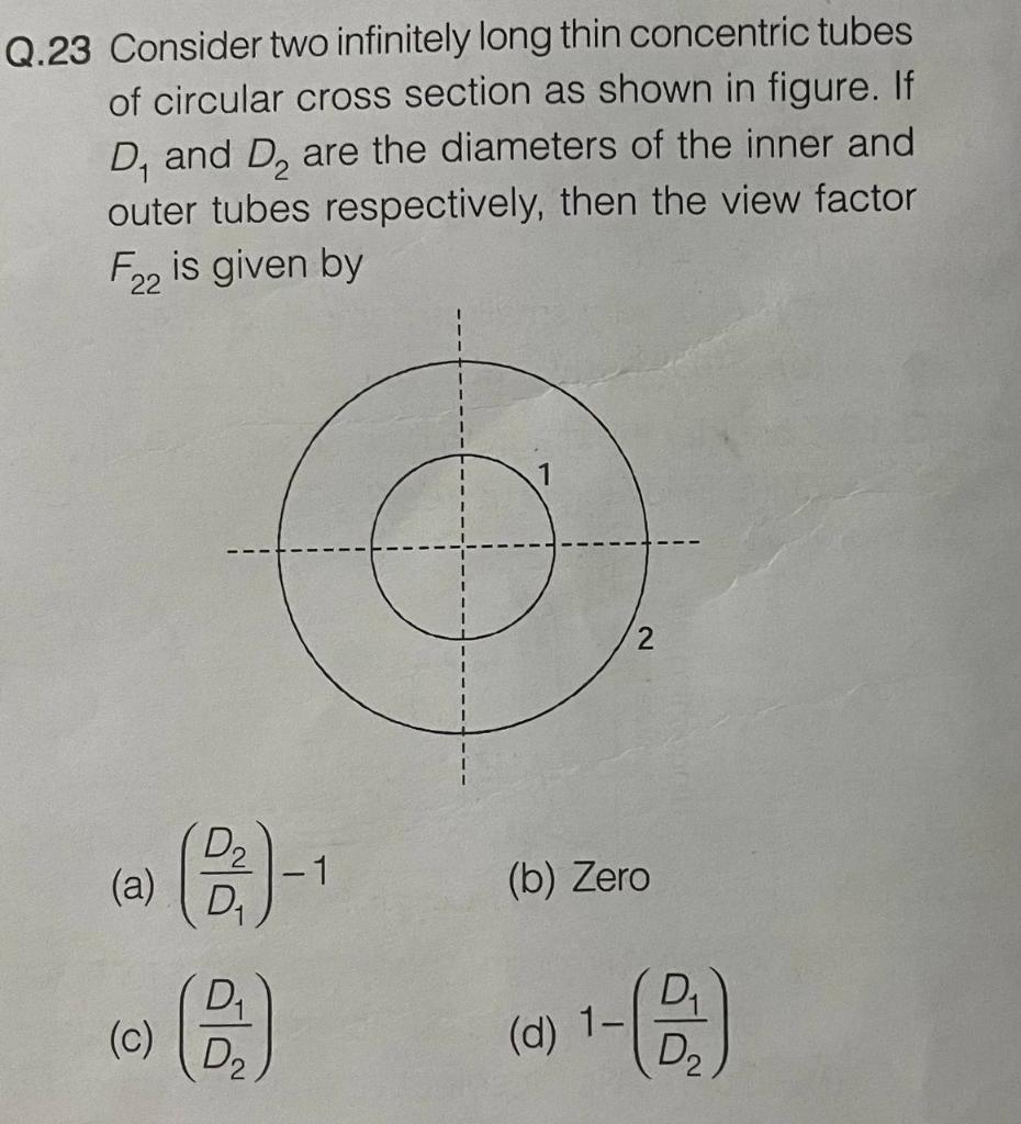 Solved Q.23 Consider two infinitely long thin concentric | Chegg.com