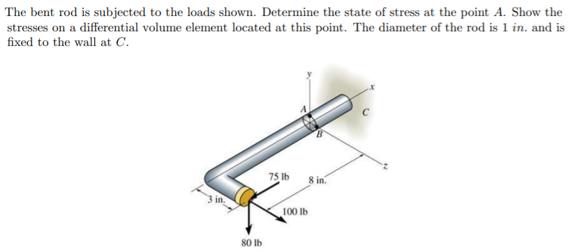 Solved The bent rod is subjected to the loads shown. | Chegg.com