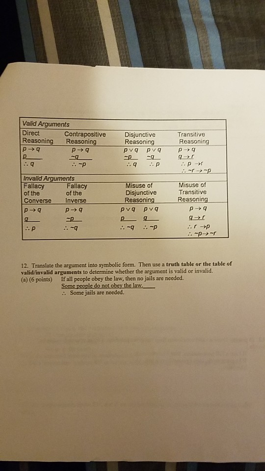 Solved Valid Arguments Direct Reasoning Reasoning | Chegg.com