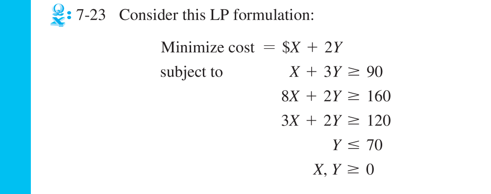 Solved 7-22 Solve the following LP problem using the corner | Chegg.com