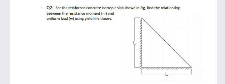 Solved Q2: For the reinforced concrete isotropic slab shown | Chegg.com
