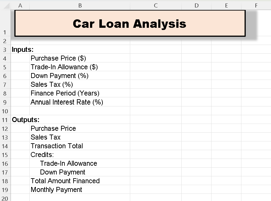 Solved Model 1 – Car LoanObjective: Data Visualization – the | Chegg.com