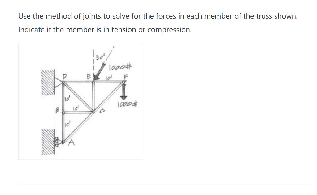 Solved Use the method of joints to solve for the forces in | Chegg.com