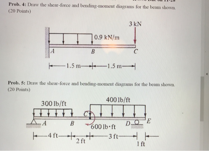 Solved Prob. 4: Draw the shear-force and bending-moment | Chegg.com